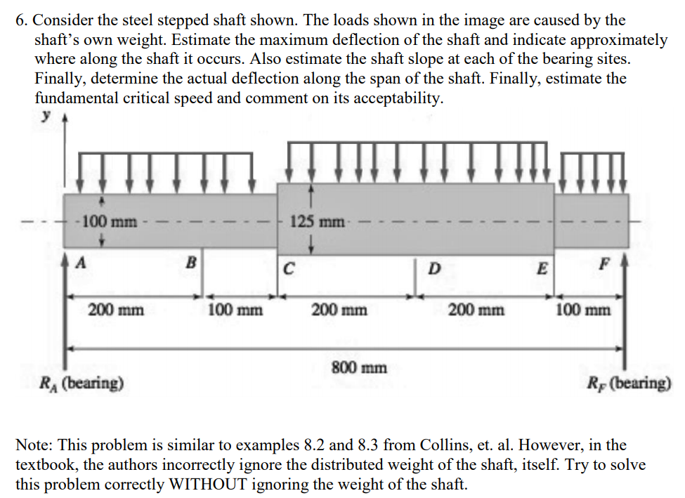 Solved 6. Consider the steel stepped shaft shown. The loads | Chegg.com