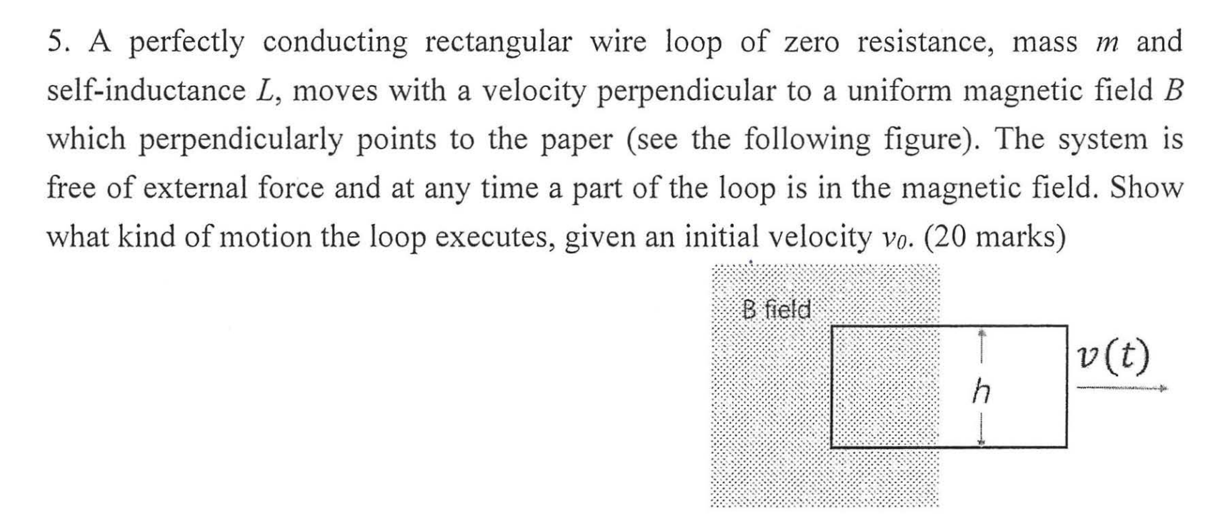 Solved 5. A perfectly conducting rectangular wire loop of | Chegg.com
