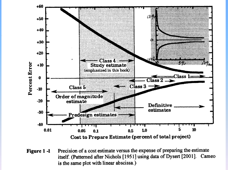 For a process with a total estimated cost of | Chegg.com