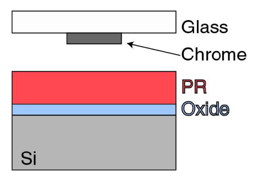 Solved The transparent glass and opaque chrome structure | Chegg.com