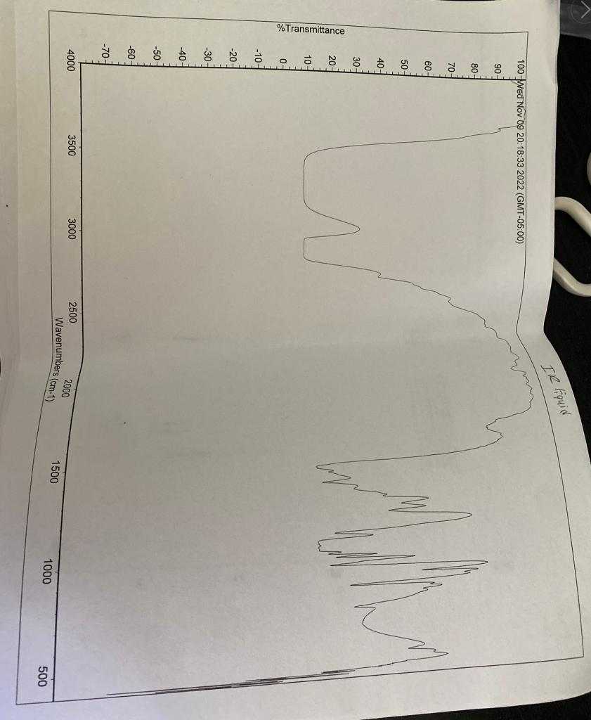 Solved please label all peaks identifying possible | Chegg.com