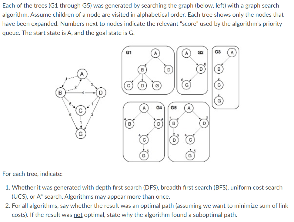 Solved Each of the trees (G1 through G5) was generated by | Chegg.com