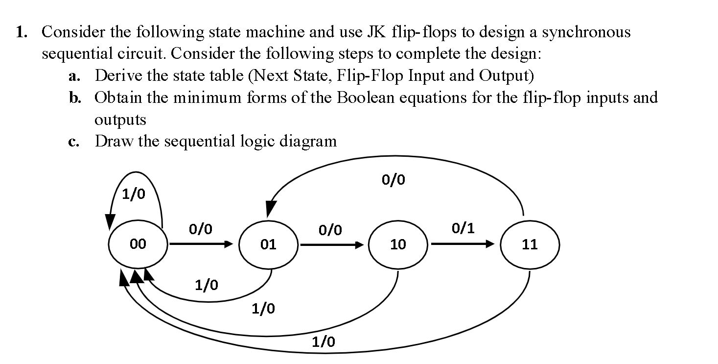 Solved 1. Consider the following state machine and use JK | Chegg.com