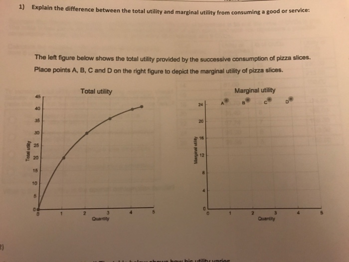 Solved Explain the difference between the total utility and | Chegg.com
