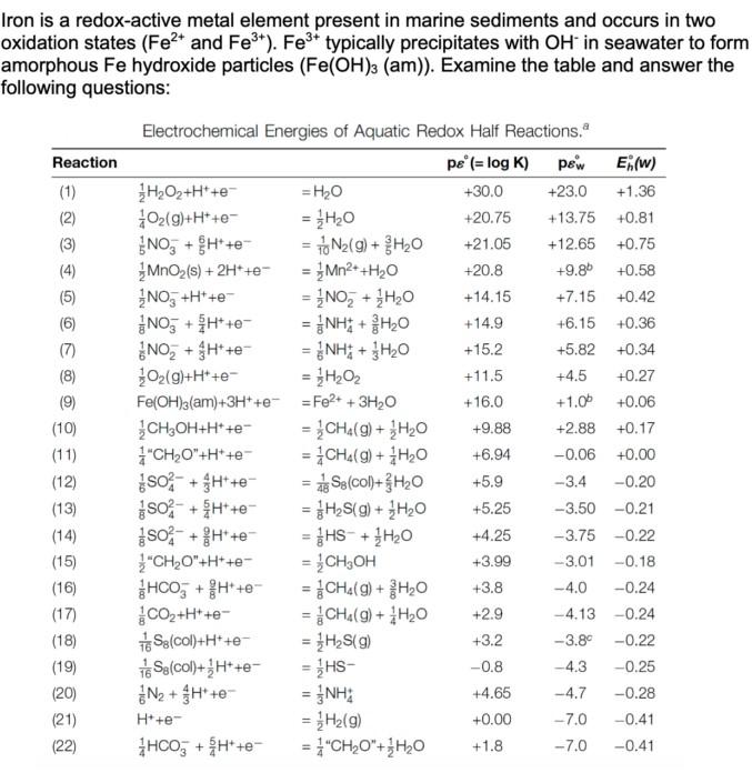 Solved Iron is a redox-active metal element present in | Chegg.com