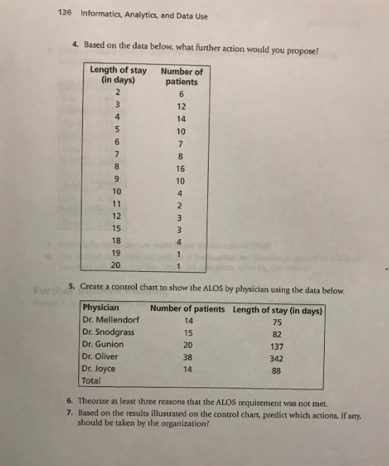 3.4 Average daily census/ALOS G Subdomain IlI.D. 1 | Chegg.com