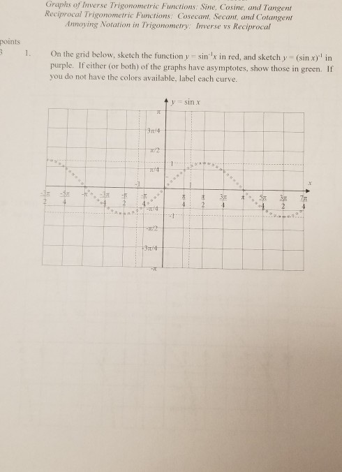 Solved Graphs of Inverse Trigonometric Functions: Sine, | Chegg.com