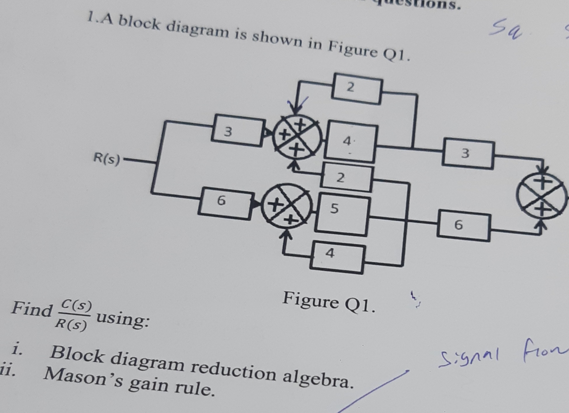 Solved 1. A block diagram is shown in Figure Q1 Figure Q1. | Chegg.com