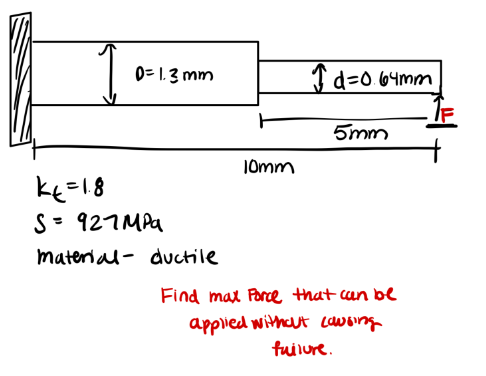 Solved Find MAX FORCE that can be applied without causing | Chegg.com