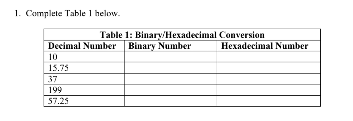Solved 1. Complete Table 1 below. Table 1: | Chegg.com