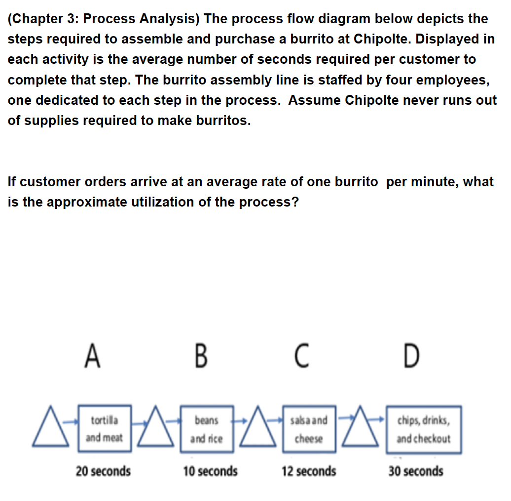 Solved (Chapter 3: Process Analysis) The process flow | Chegg.com