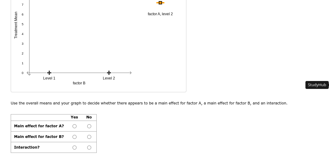 1. Identifying main effects and interaction The | Chegg.com