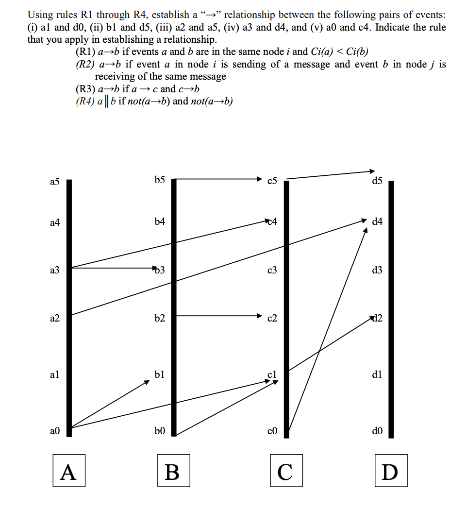 Solved Using rules R1 through R4, establish a "%" | Chegg.com