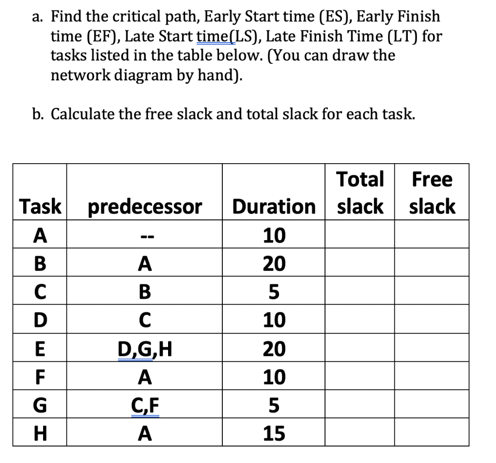 Solved a. Find the critical path, Early Start time (ES), | Chegg.com