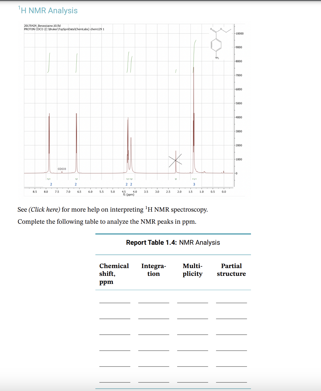 Solved IR Analysis Interpret the IR spectrum. See (Click | Chegg.com