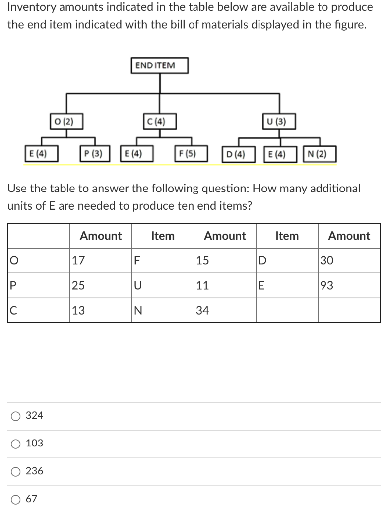 Solved Inventory amounts indicated in the table below are | Chegg.com