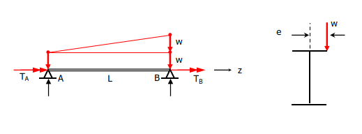 The beam shown is subjected to a uniform load w and | Chegg.com