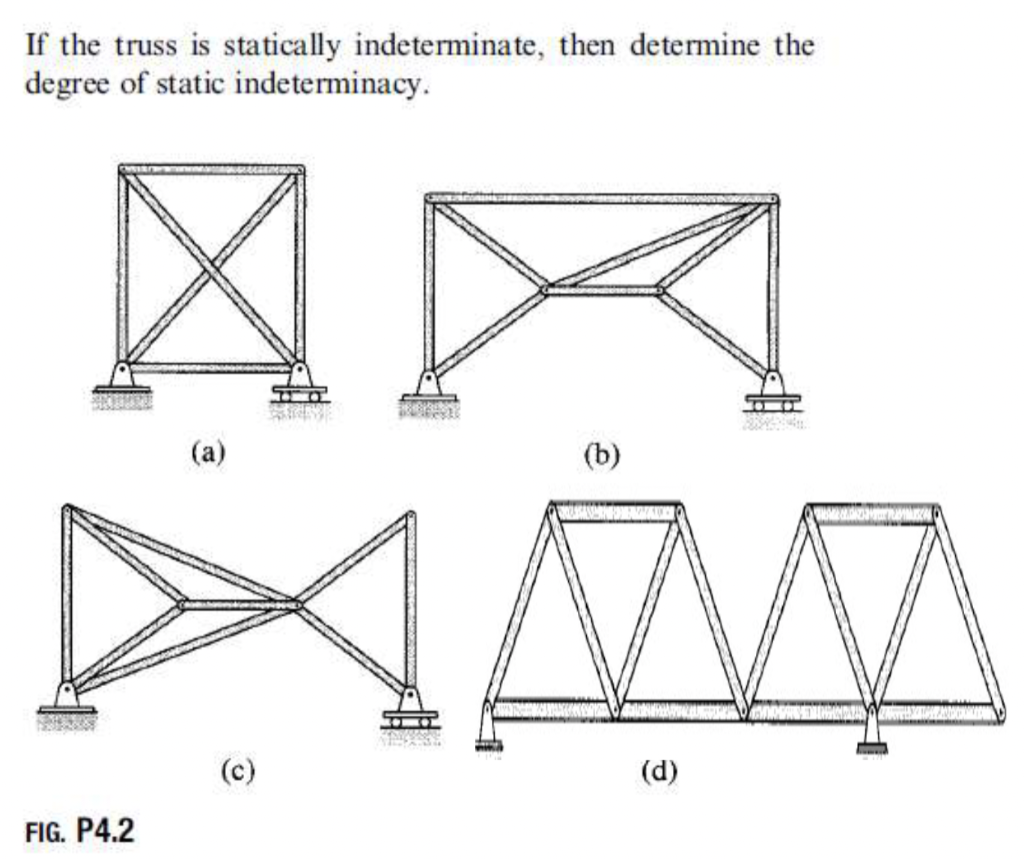 Solved If The Truss Is Statically Indeterminate Then