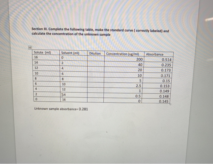 Solved Section IlI. Complete the following table, make the | Chegg.com