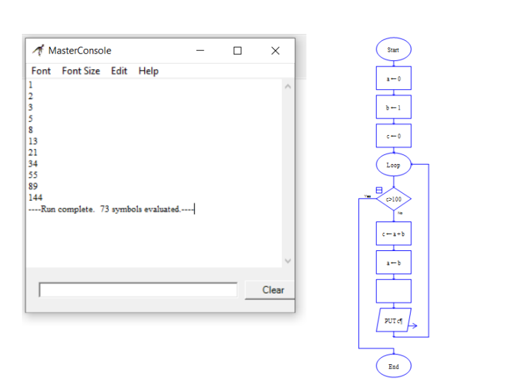 Solved - х Х MasterConsole FontFont Size Edit Help 1 8 13 21 | Chegg.com