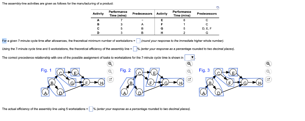 Solved The assembly-line activities are given as follows for | Chegg.com