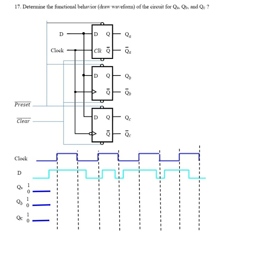 Solved 17. Determine the functional behavior (draw waveform) | Chegg.com