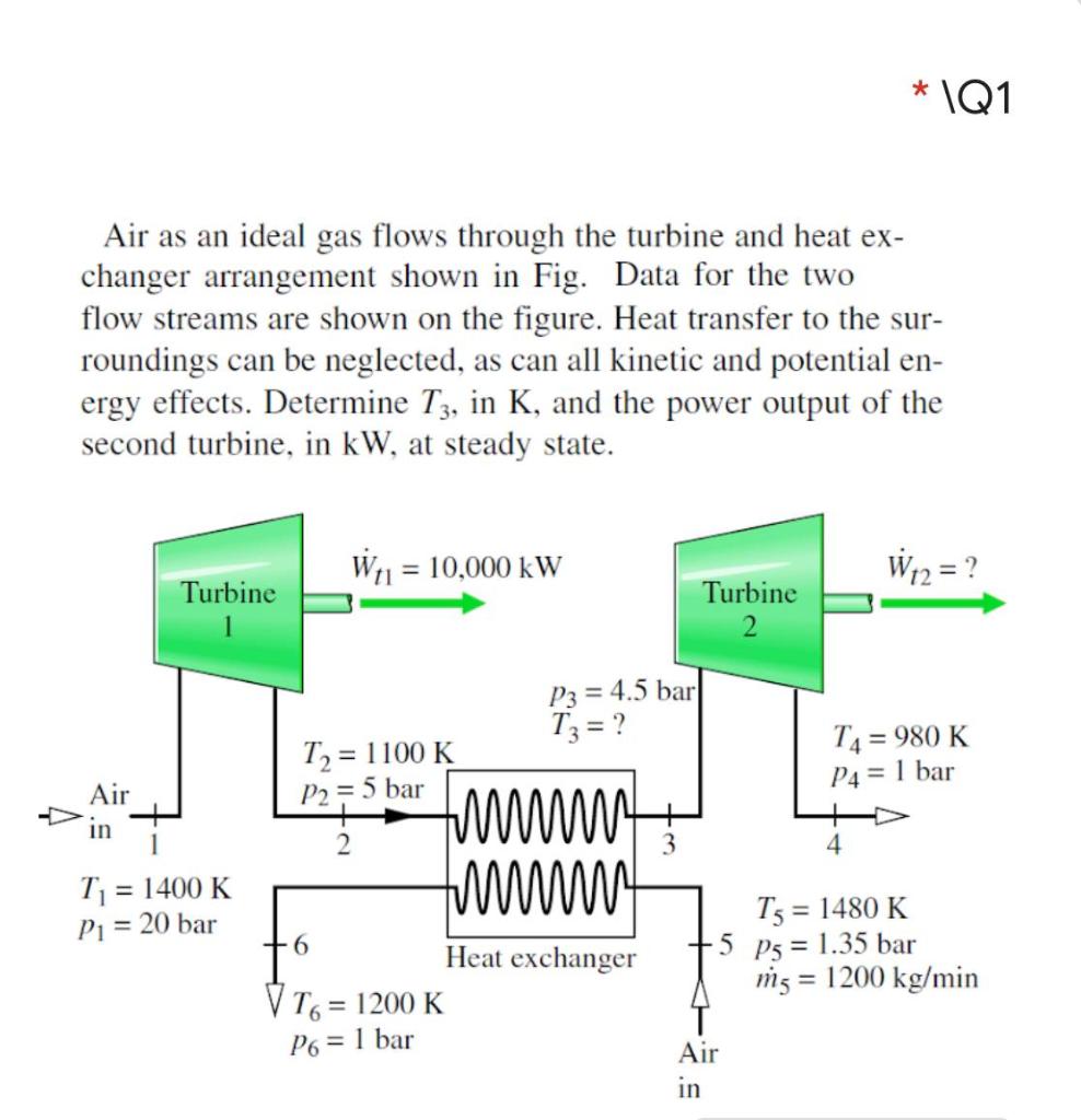 Solved \Q1 Air as an ideal gas flows through the turbine and | Chegg.com