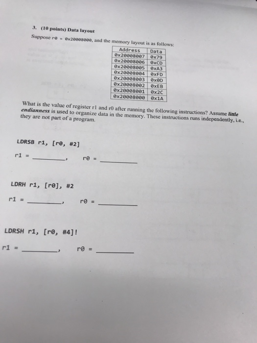Solved 3. (10 points) Data layout Suppose re ex28008000, and | Chegg.com
