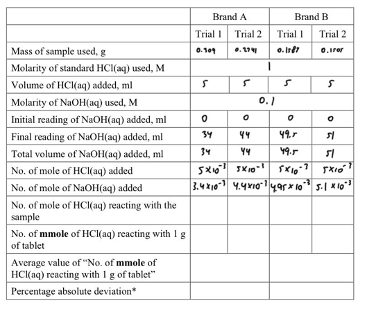 Solved Please fill in the blanks! | Chegg.com