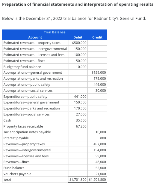 Solved Preparation of financial statements and | Chegg.com