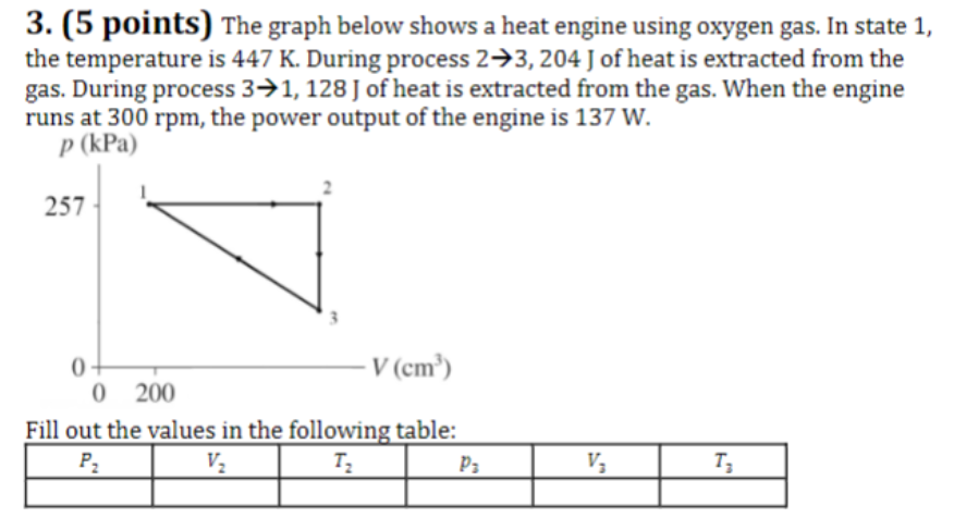 Solved 3. (5 points) The graph below shows a heat engine | Chegg.com Solved 3. (5 points) The graph below shows a heat engine | Chegg.com