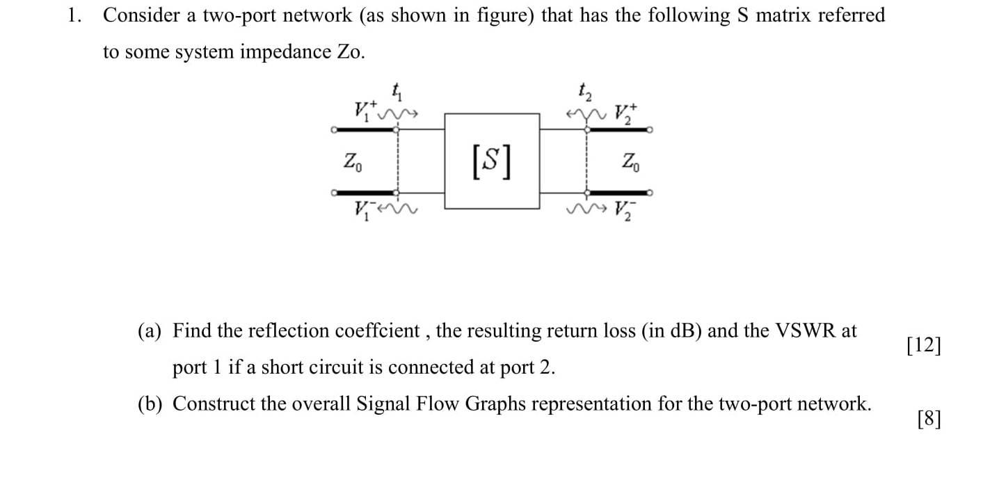 1. Consider a two-port network (as shown in figure) | Chegg.com