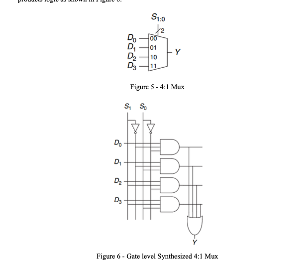 Figure 5 - 4:1 Mux Figure 6 - Gate level Synthesized | Chegg.com
