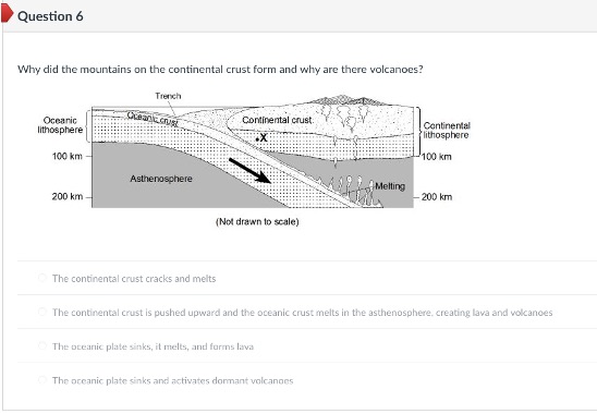 Solved Why did the mountains on the continental crust form | Chegg.com