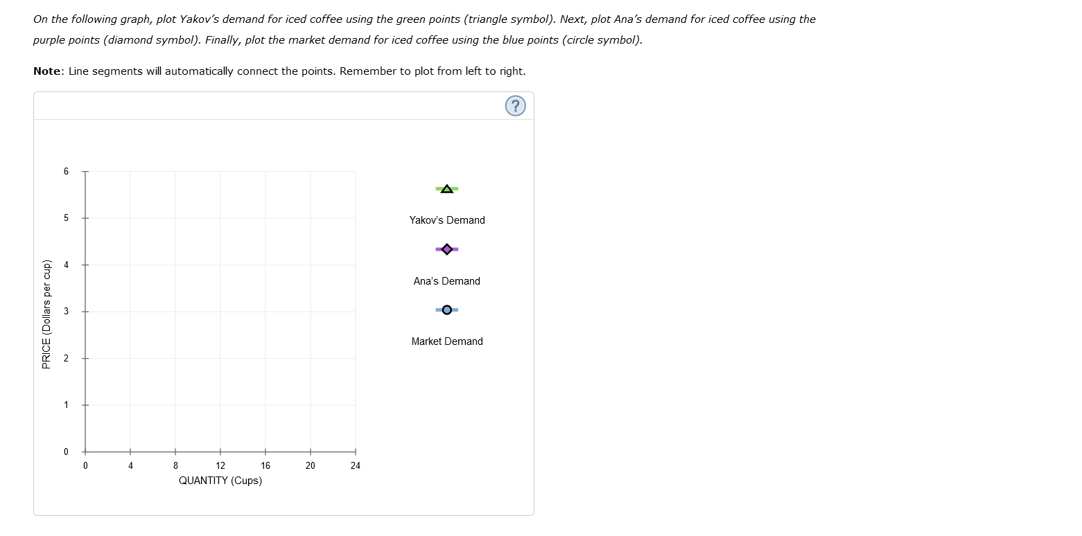 Solved Suppose that Yakov and Ana represent the only two | Chegg.com
