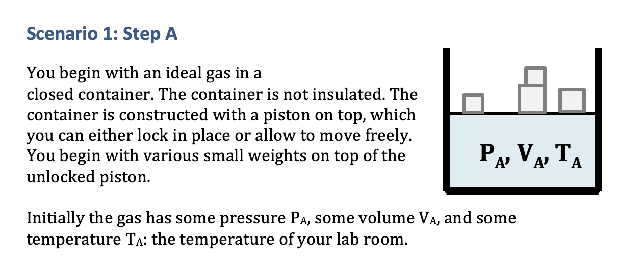 Solved You begin with an ideal gas in a closed container. | Chegg.com