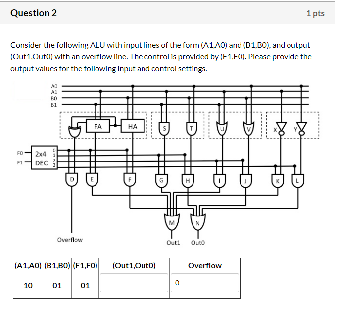Solved Consider the following ALU with inputs of the form | Chegg.com