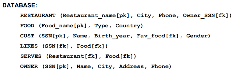 Solved In a simple database, there are six (6) tables. The | Chegg.com