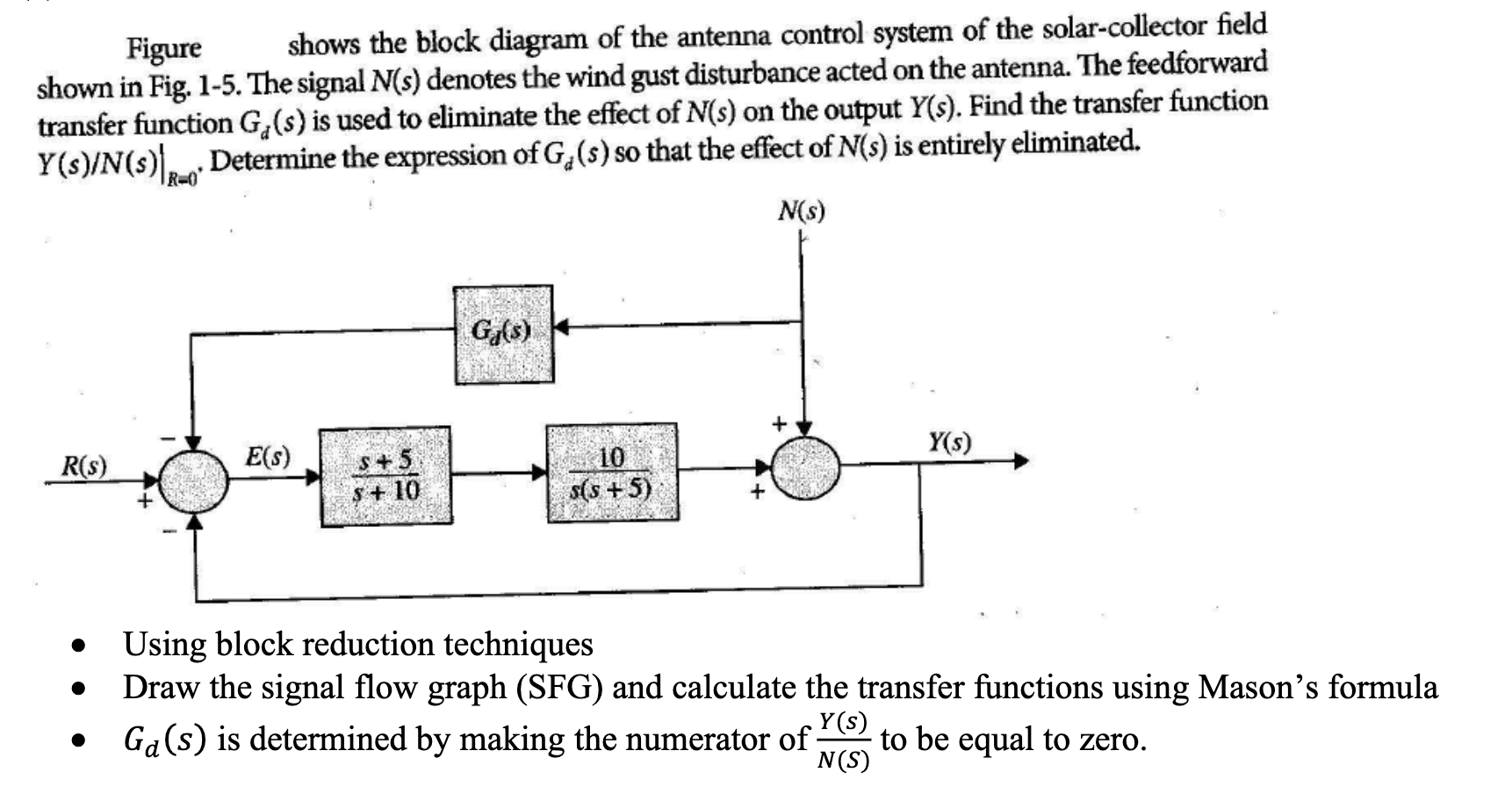 Solved Figure shows the block diagram of the antenna control | Chegg.com