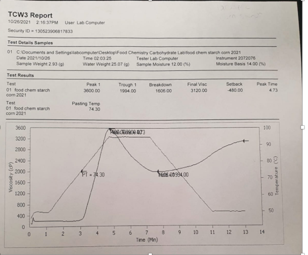 In RVA pasting method : with corn starch it was | Chegg.com