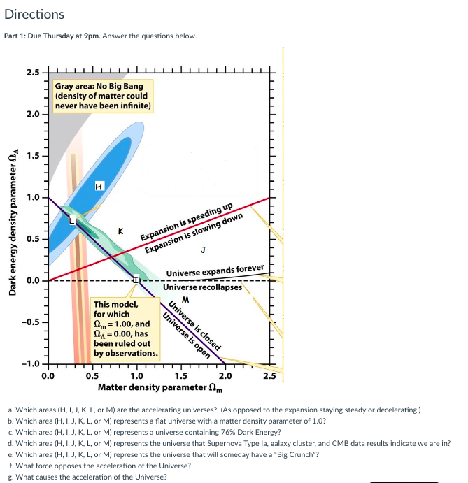 Solved Part 1: Due Thursday at 9pm. Answer the questions | Chegg.com