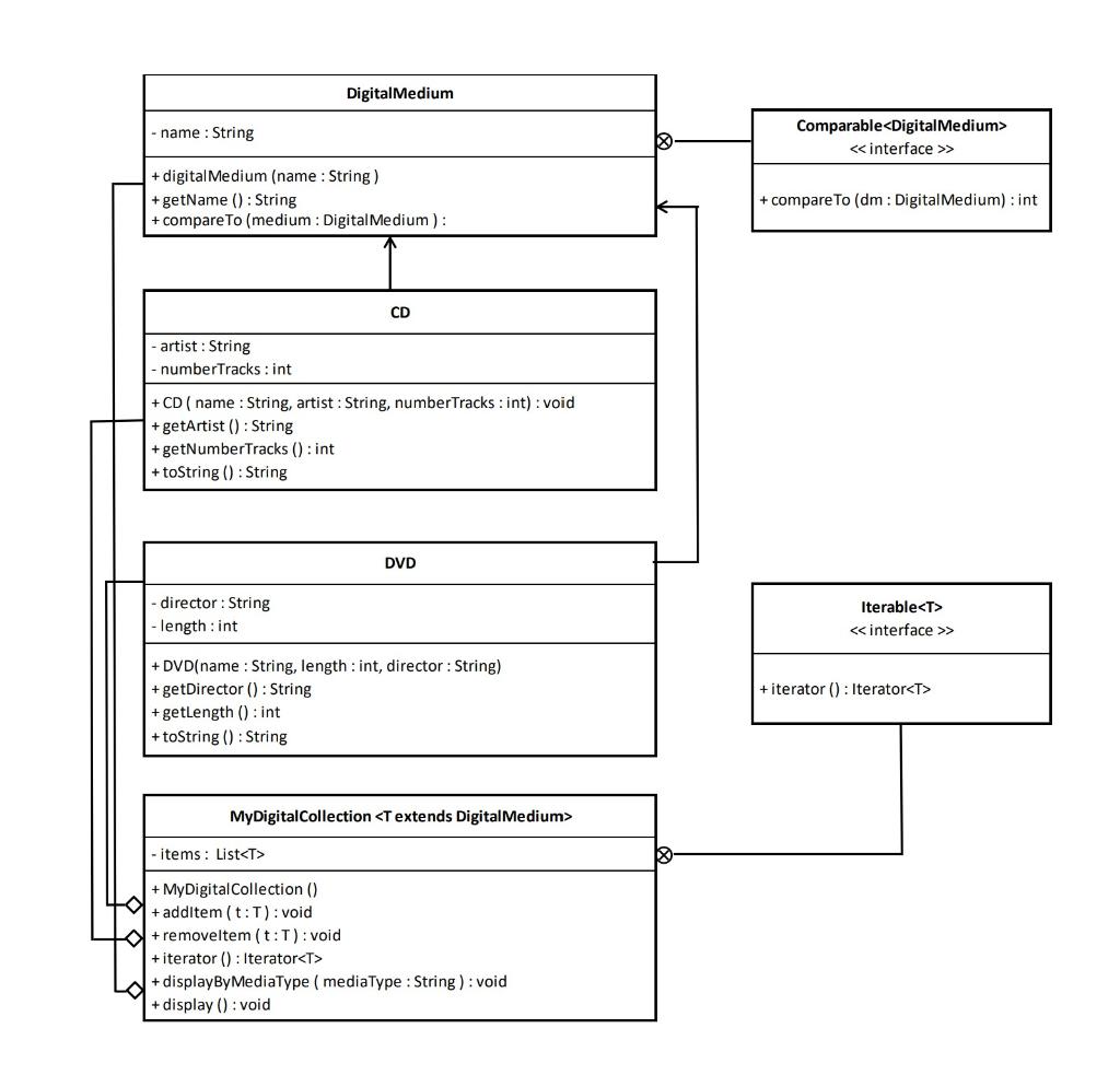 Solved This assignment consists of building a basic | Chegg.com