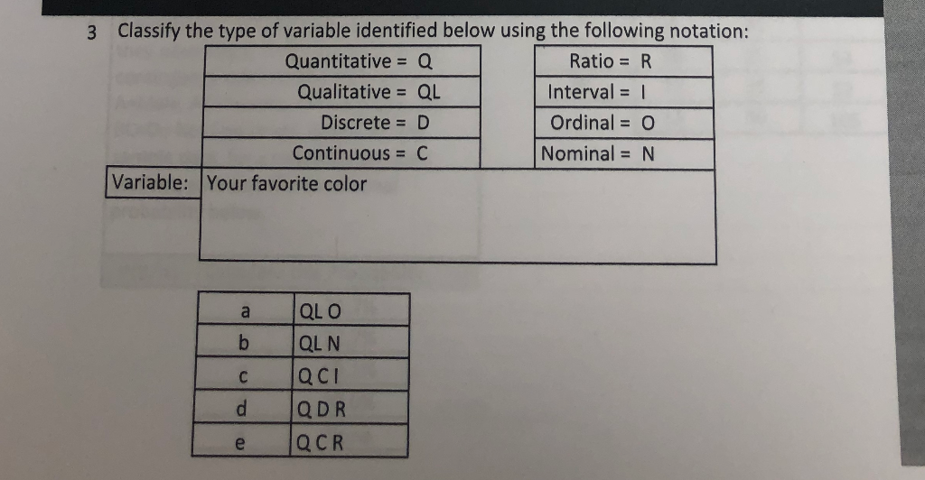 Solved 3 Classify the type of variable identified below | Chegg.com