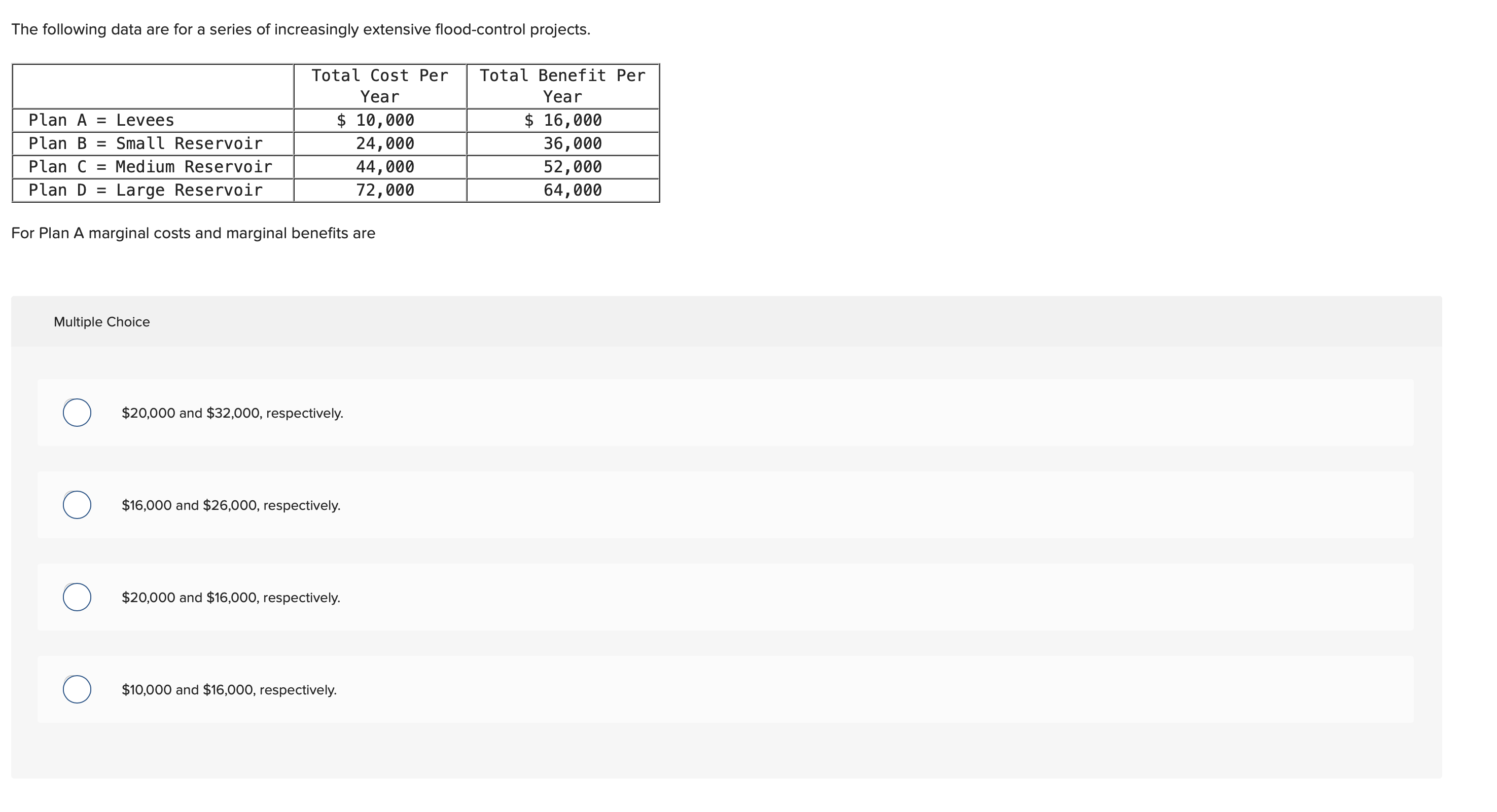 Solved The following data are for a series of increasingly | Chegg.com