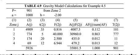 Solved Using acceptable Trip 4.16. Trip Distribution for | Chegg.com
