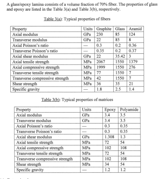 Solved find the transverse young modulus, the major and | Chegg.com