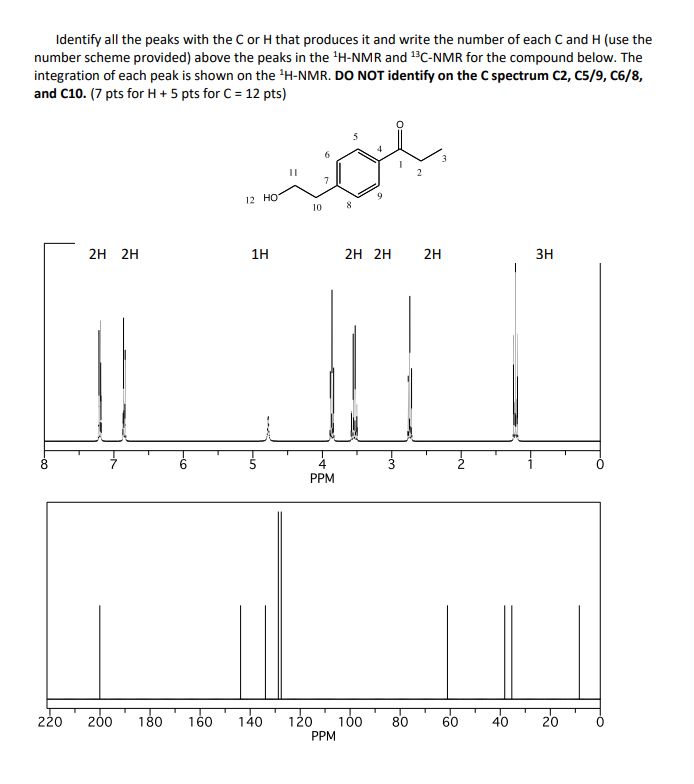 Solved Identify all the peaks with the Cor H that produces | Chegg.com
