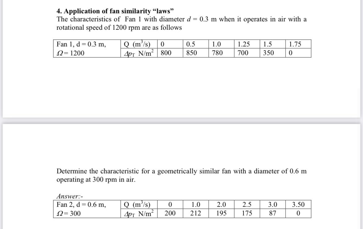 Solved 4. Application of fan similarity "laws" The | Chegg.com