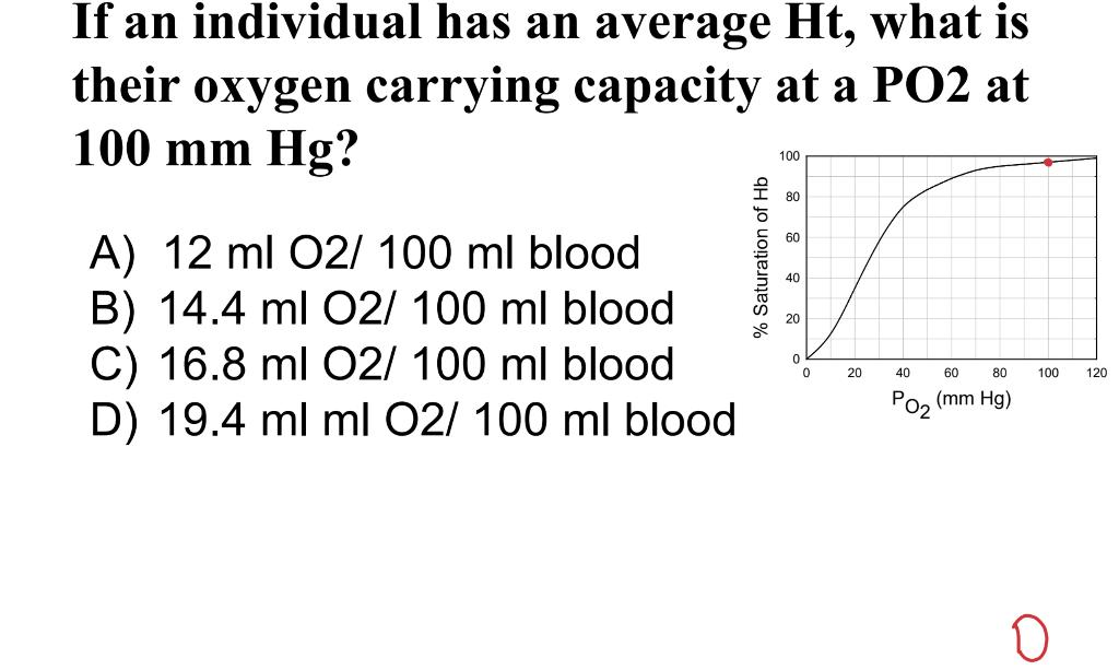 Solved Oxygen Content of Blood If an individual has an | Chegg.com