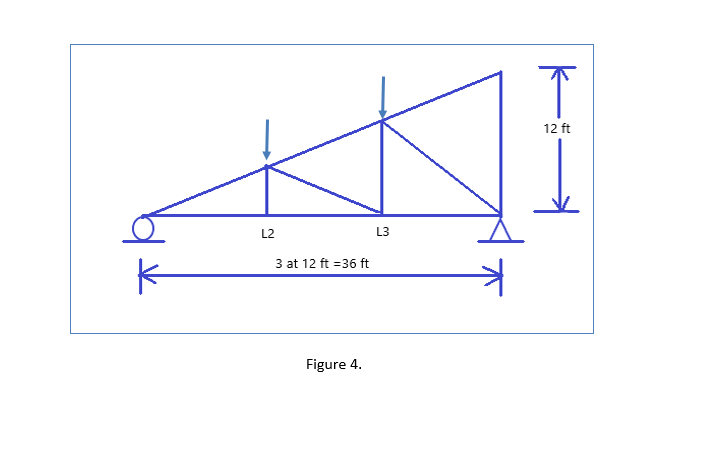 Solved Design member L2L3 of the truss shown in Figure 4. It | Chegg.com